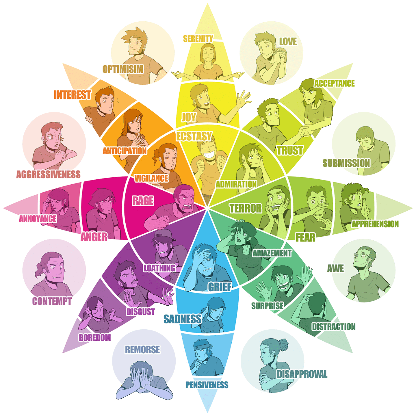 Why should you include emotions in your content?